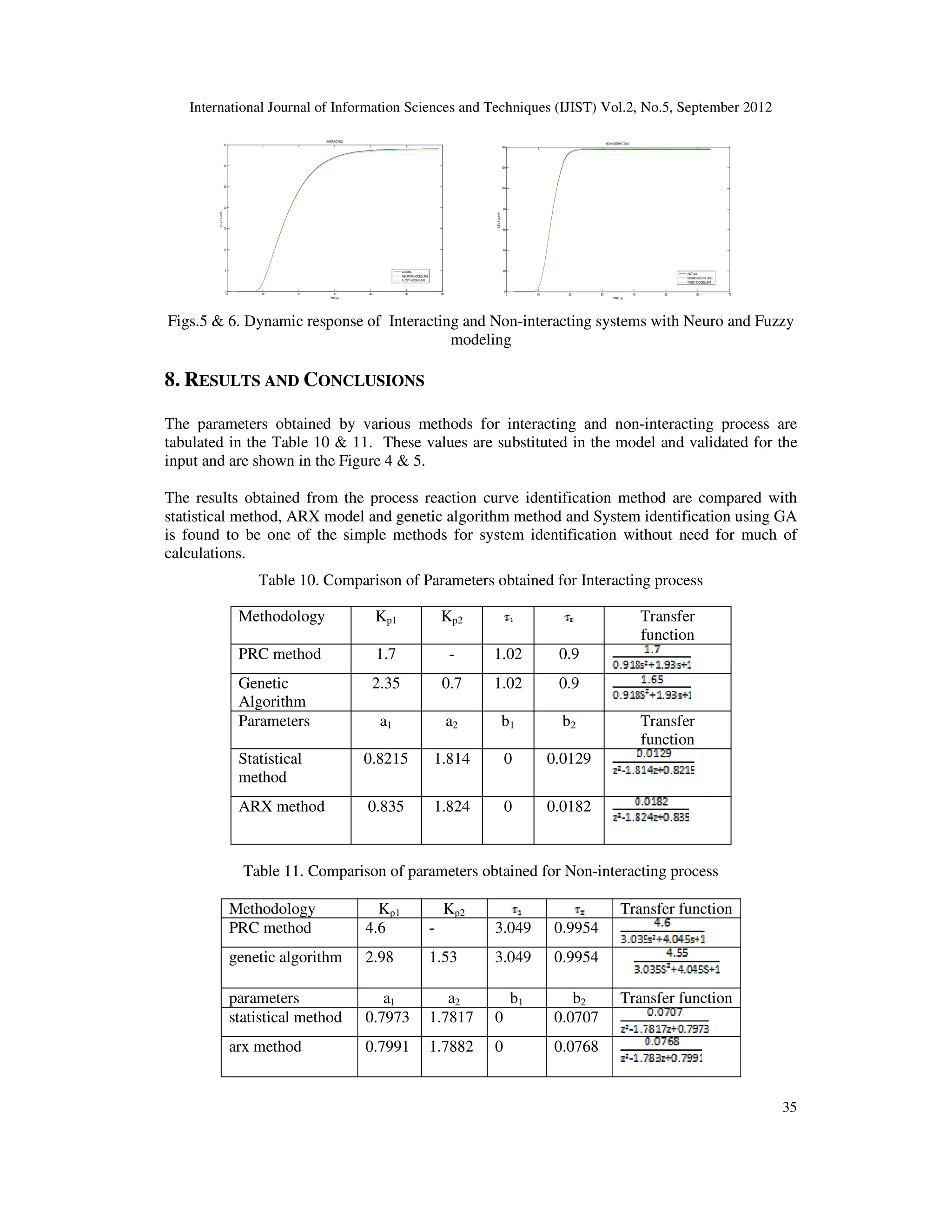 SYSTEM IDENTIFICATION AND MODELING FOR INTERACTING AND NON-INTERACTING TANK SYSTEMS USING ...