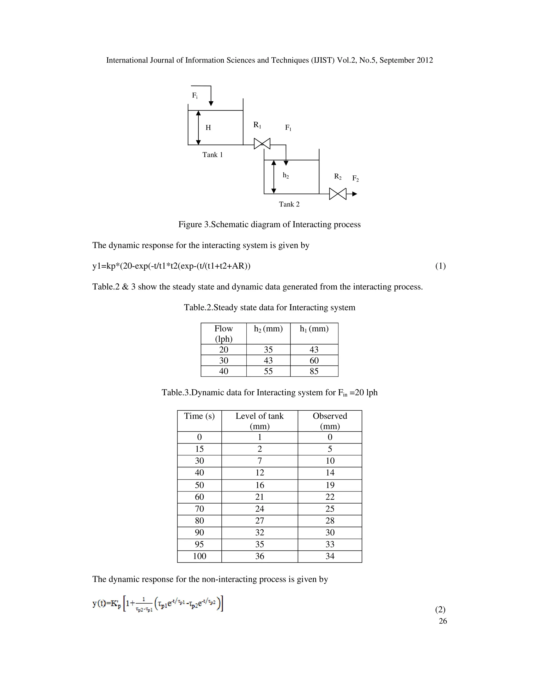 SYSTEM IDENTIFICATION AND MODELING FOR INTERACTING AND NON-INTERACTING TANK SYSTEMS USING ...