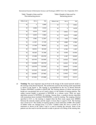 SYSTEM IDENTIFICATION AND MODELING FOR INTERACTING AND NON-INTERACTING TANK SYSTEMS USING ...