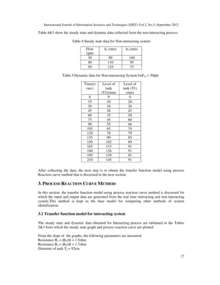 SYSTEM IDENTIFICATION AND MODELING FOR INTERACTING AND NON-INTERACTING ...