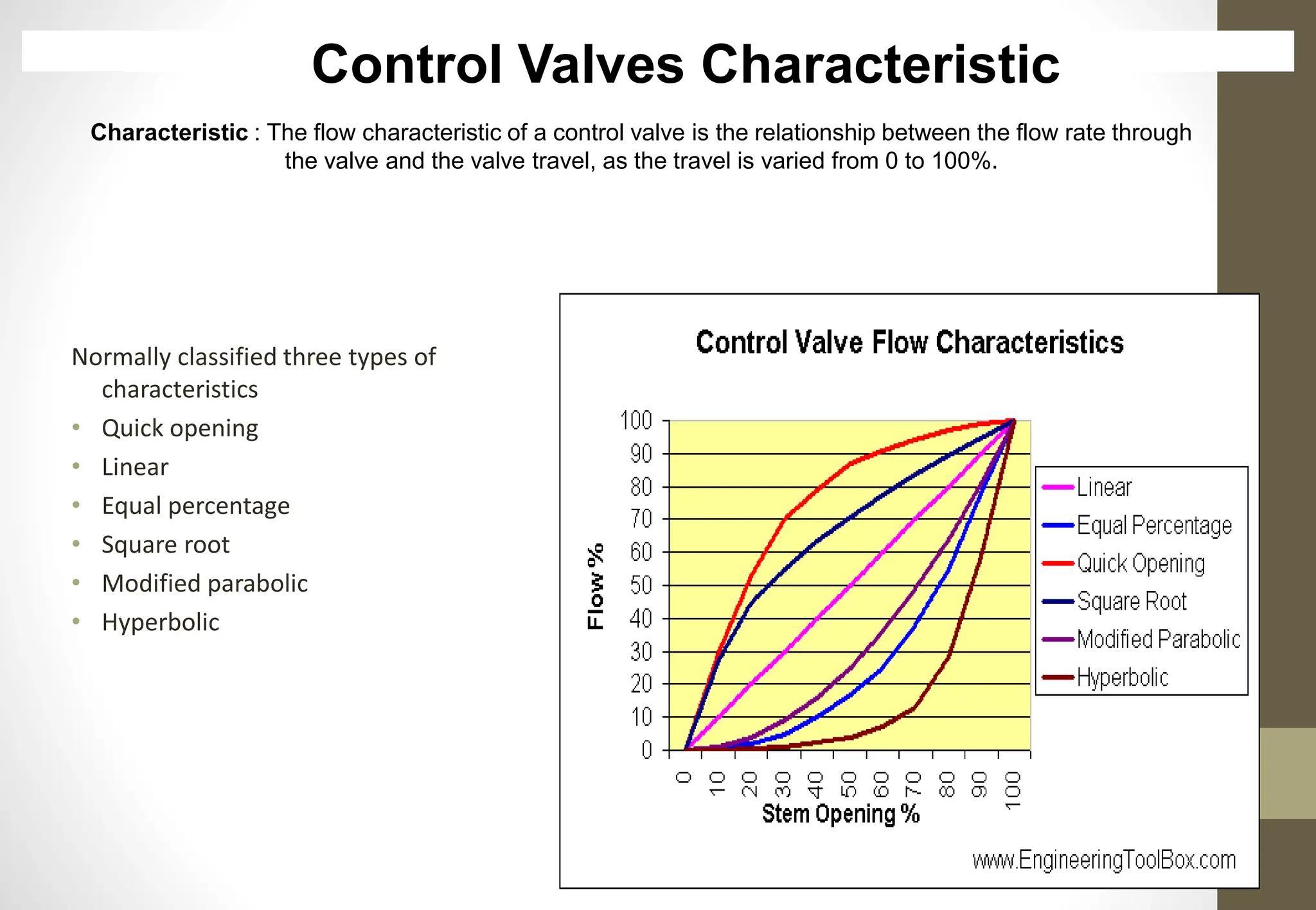 valves controls on and off and control valves | PPTX
