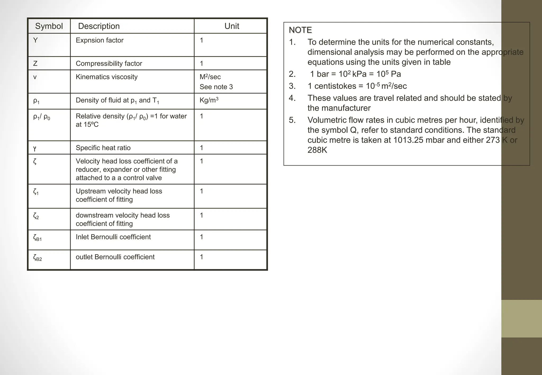 valves controls on and off and control valves | PPTX