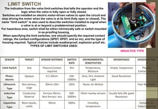 valves controls on and off and control valves | PPTX