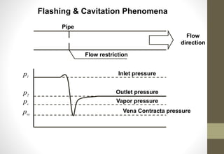 valves controls on and off and control valves | PPTX