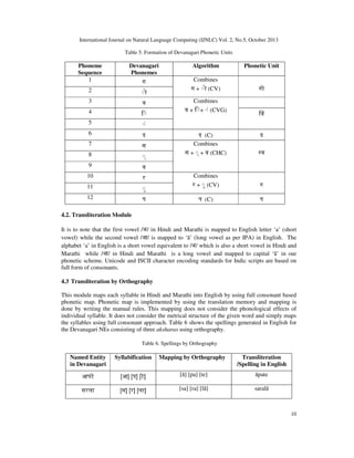 TRANSLITERATION BY ORTHOGRAPHY OR PHONOLOGY FOR HINDI AND MARATHI TO ENGLISH: CASE STUDY | PDF