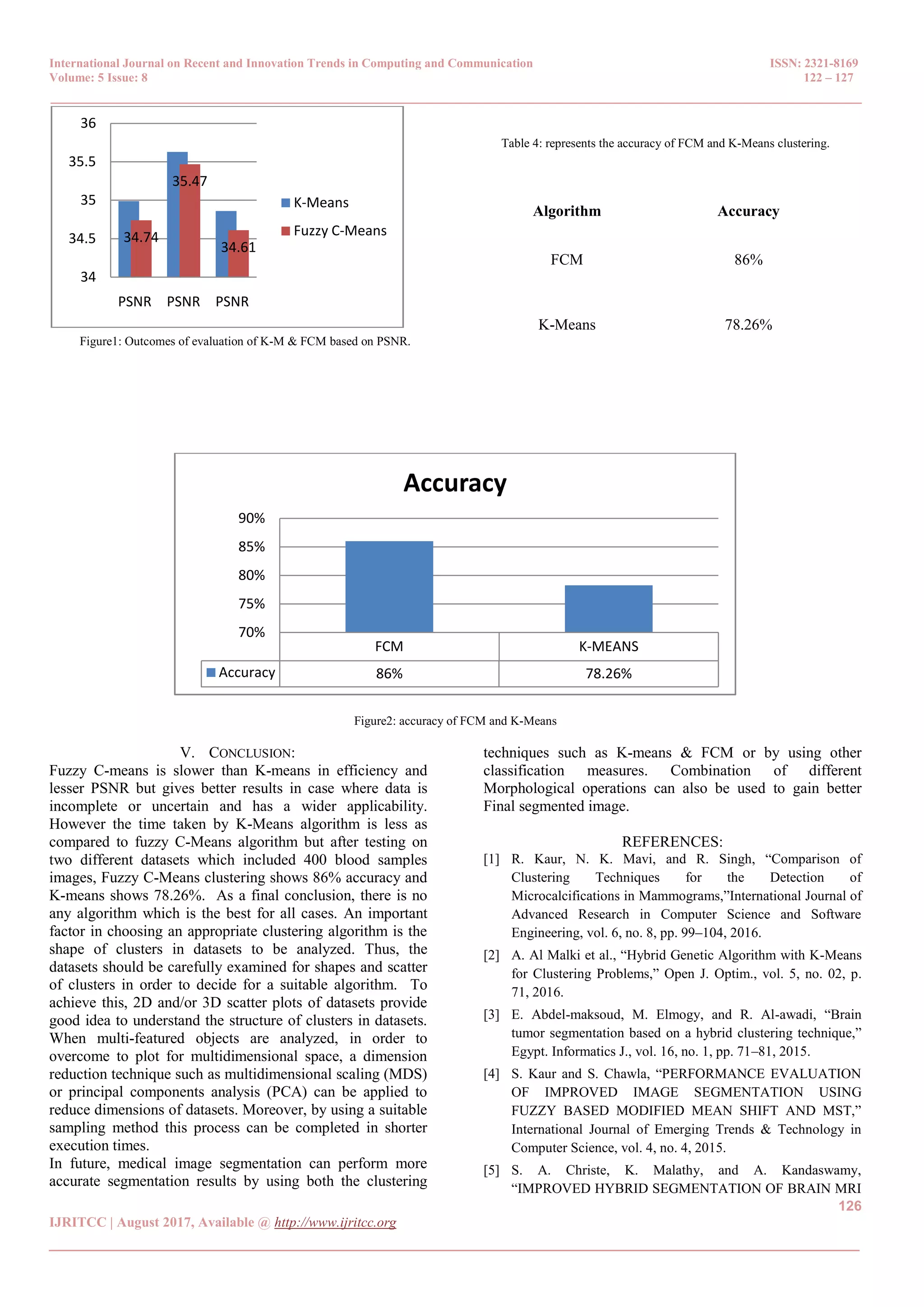 Illustration of Medical Image Segmentation based on Clustering Algorithms | PDF