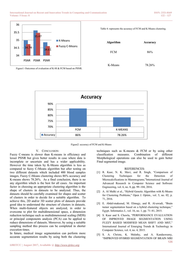 Illustration of Medical Image Segmentation based on Clustering Algorithms | PDF
