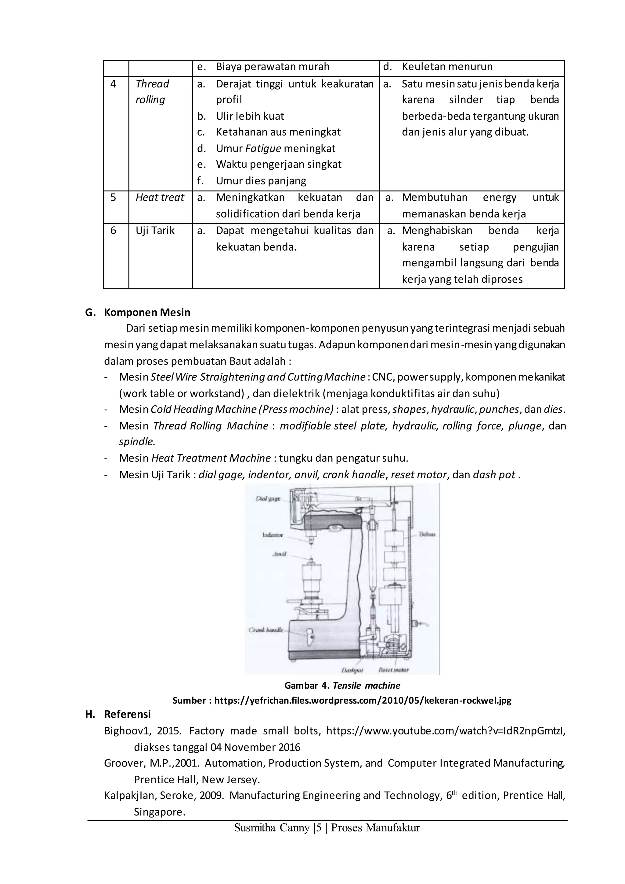 Manufacturing process in bolt company | DOCX