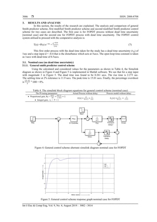 Performance evaluation of two degree of freedom conventional controller adopting the smith ...