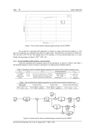 Performance evaluation of two degree of freedom conventional controller adopting the smith ...