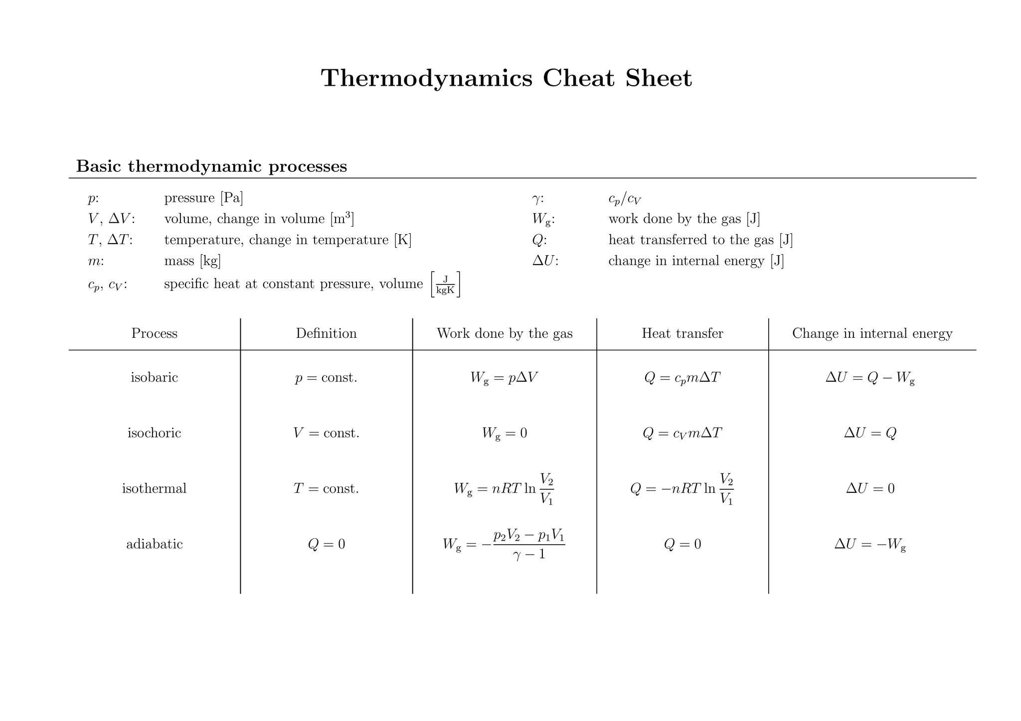 251527969 thermo-cheat-sheet | PDF
