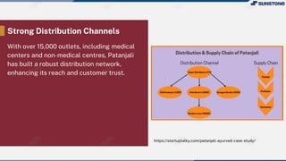 251558Presentation 18_ Case study III-1699274913596.pptx
