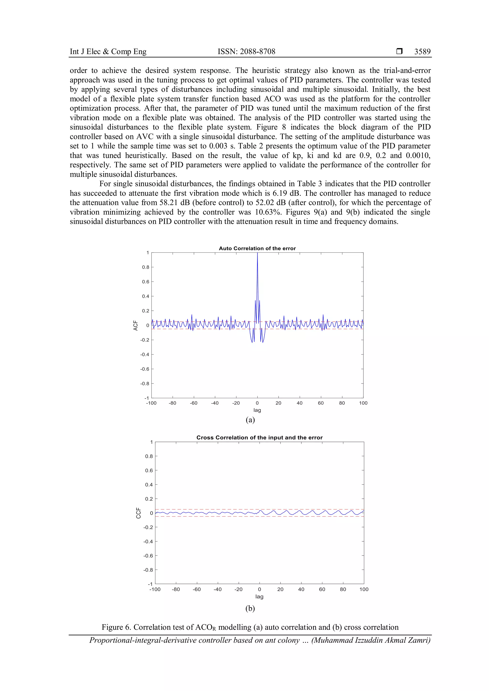 Proportional Integral Derivative Controller Based On Ant Colony Optimization For Vibration 4412