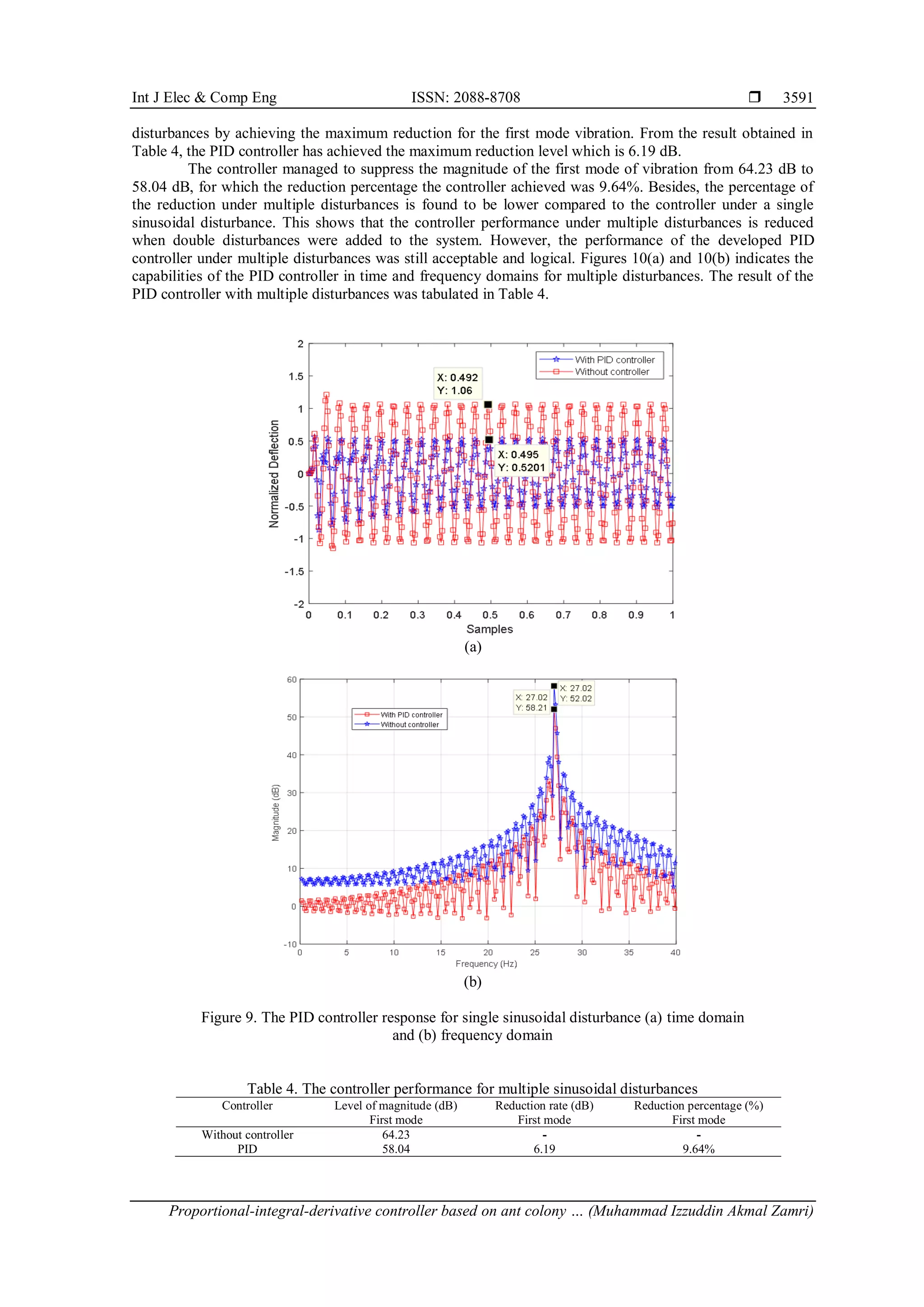 Proportional integral derivative controller based on ant colony optimization for vibration ...