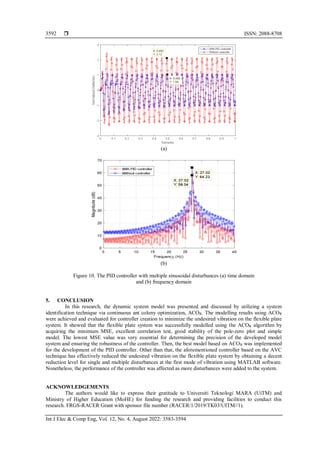 Proportional integral derivative controller based on ant colony optimization for vibration ...