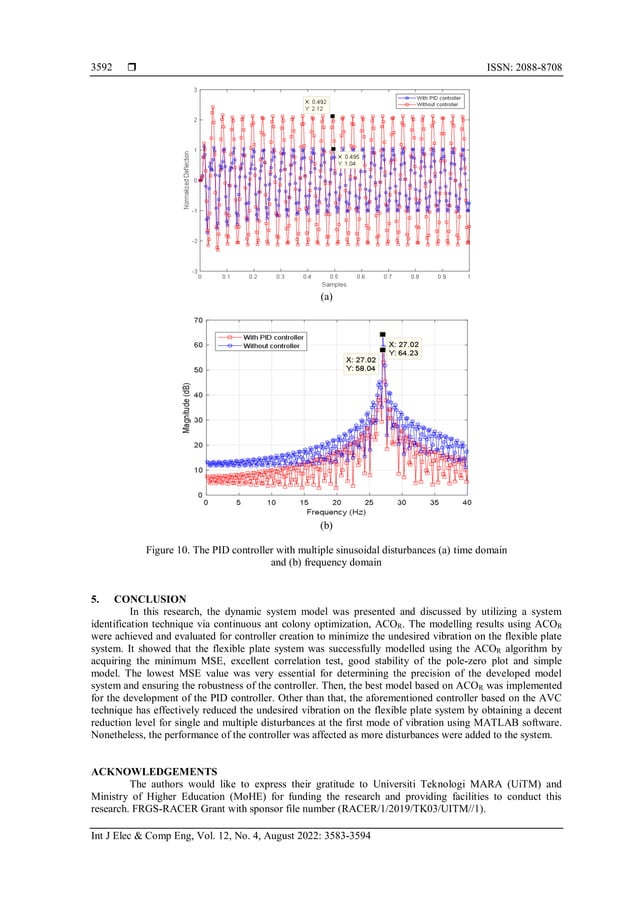 Proportional integral derivative controller based on ant colony optimization for vibration ...
