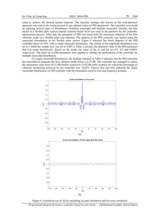 Proportional integral derivative controller based on ant colony optimization for vibration ...