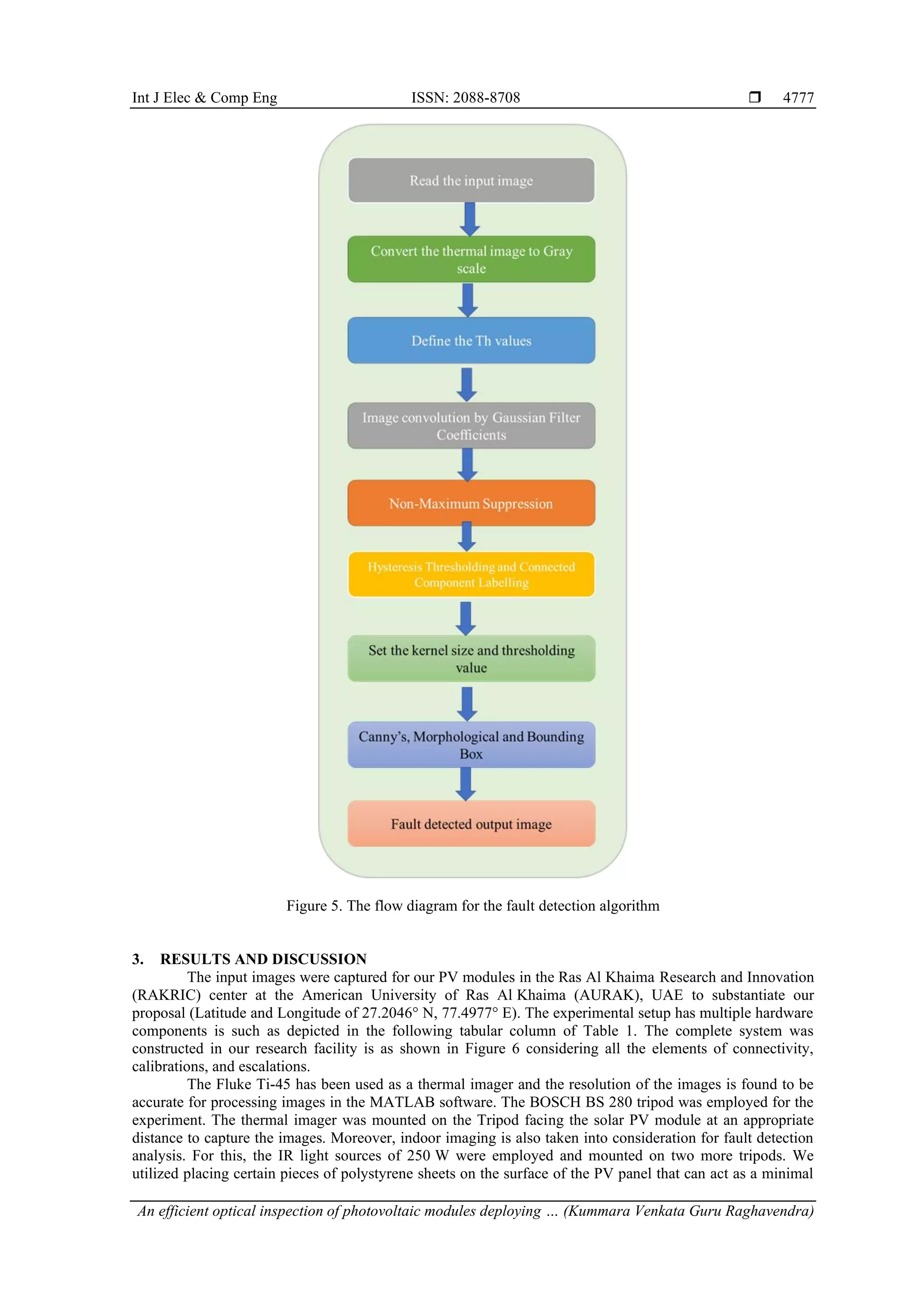 An efficient optical inspection of photovoltaic modules deploying edge detectors and ancillary ...