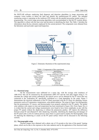 An efficient optical inspection of photovoltaic modules deploying edge ...