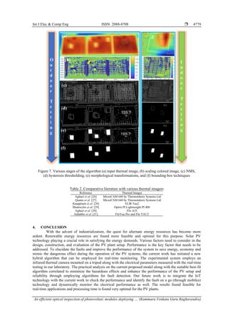 An efficient optical inspection of photovoltaic modules deploying edge ...