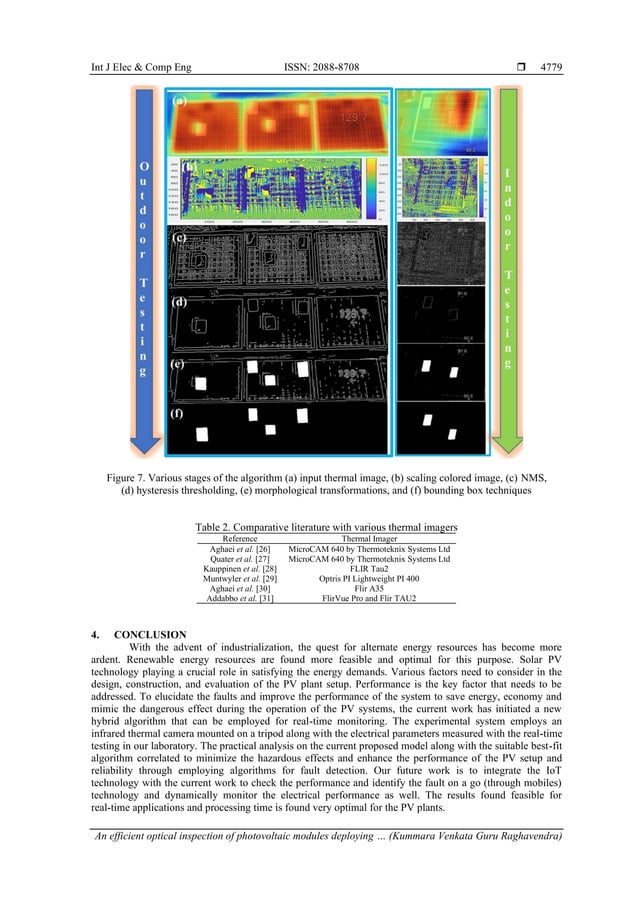 An efficient optical inspection of photovoltaic modules deploying edge detectors and ancillary ...