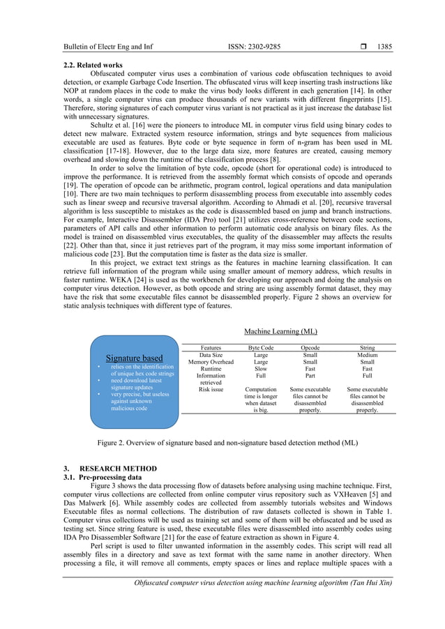 Obfuscated computer virus detection using machine learning algorithm | PDF | Antivirus Software ...