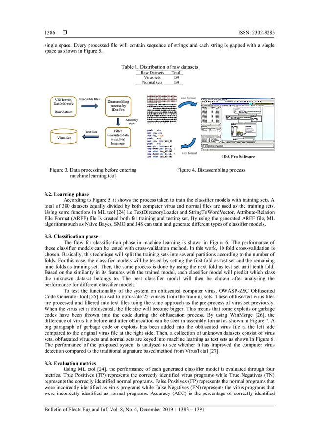 Obfuscated computer virus detection using machine learning algorithm | PDF | Antivirus Software ...