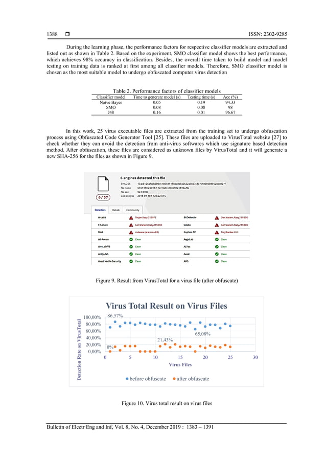 Obfuscated computer virus detection using machine learning algorithm | PDF | Antivirus Software ...