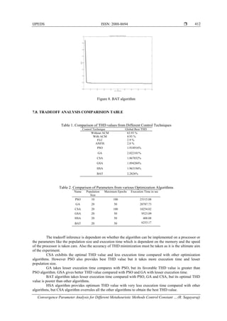Convergence Parameter Analysis for Different Metaheuristic Methods Control Constant Estimation ...