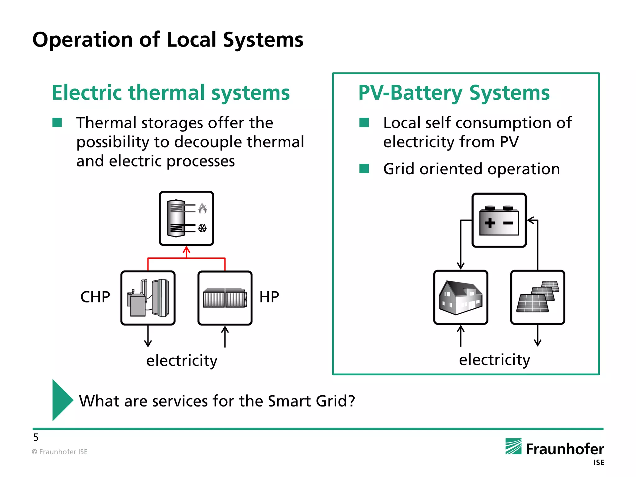 Grid Integration of PV | PDF