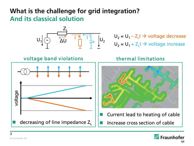 Grid Integration of PV | PDF | Power and Energy Industry | Industries