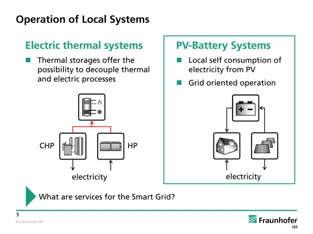 Grid Integration of PV | PDF | Power and Energy Industry | Industries