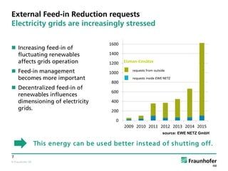Grid Integration of PV | PDF