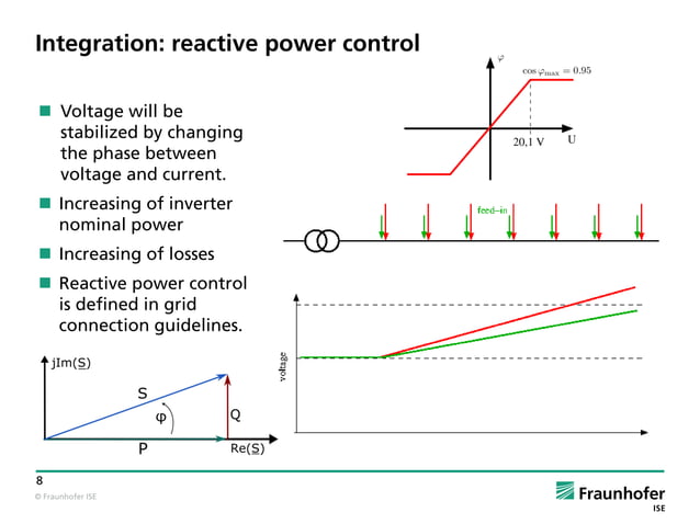 Grid Integration of PV | PDF | Power and Energy Industry | Industries