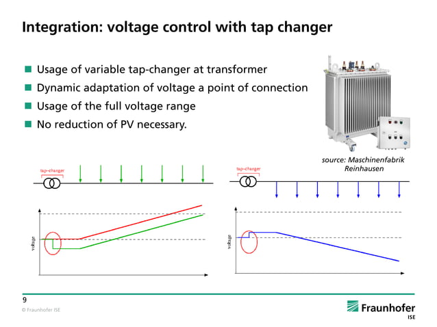 Grid Integration of PV | PDF | Power and Energy Industry | Industries