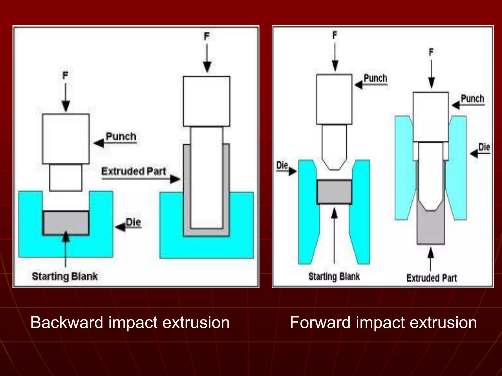 251693632-Extrusion-ppt.ppt