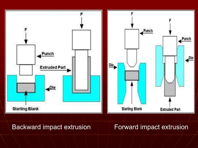 251693632-Extrusion-ppt.ppt