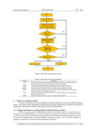 Development of automatic healthcare instruction system via movement ...