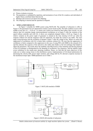 Studies enhancement of transient stability by single machine infinite bus system and setting ...
