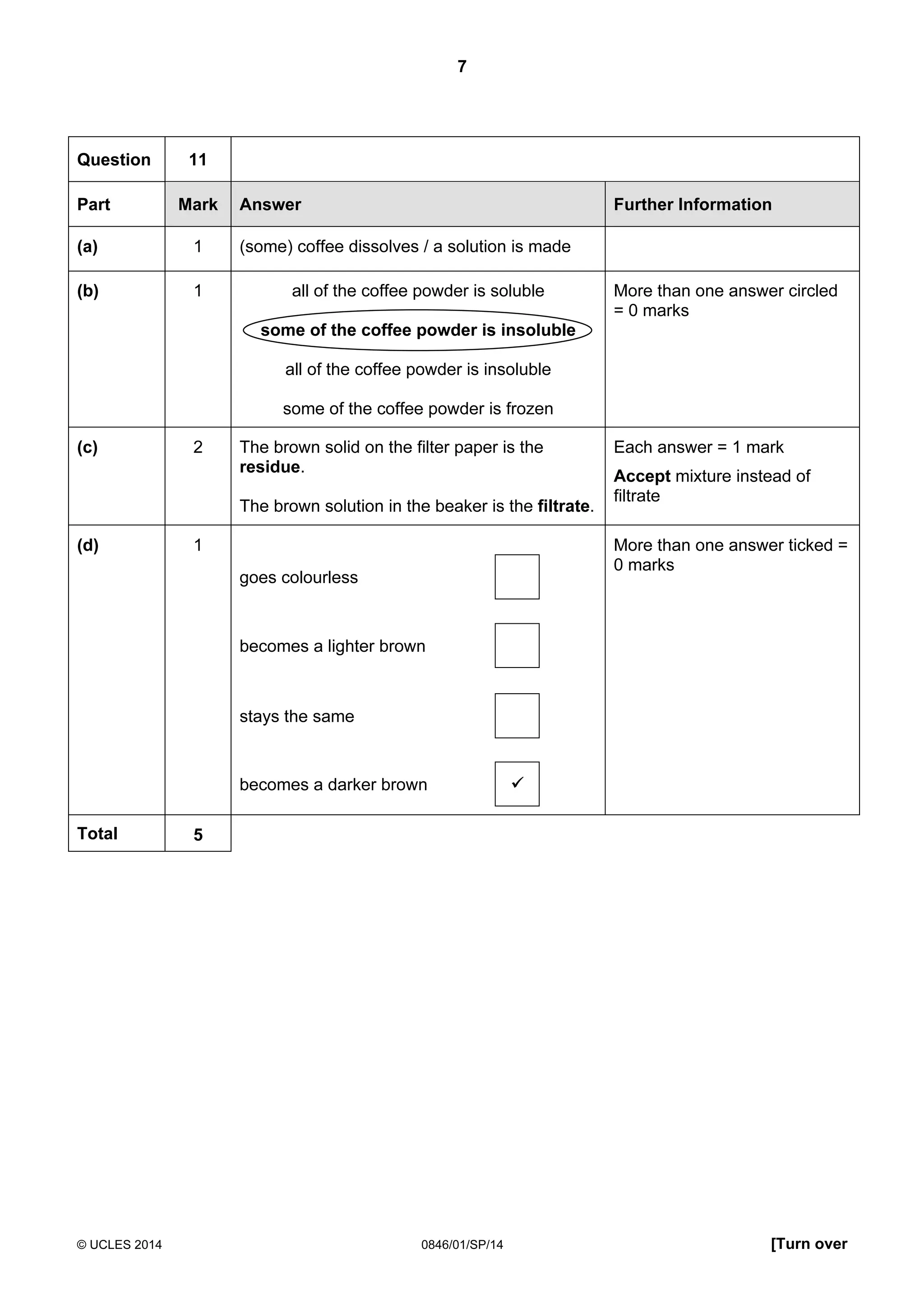 25184 science-specimen-paper-1-mark-scheme-2014-2017 | PDF