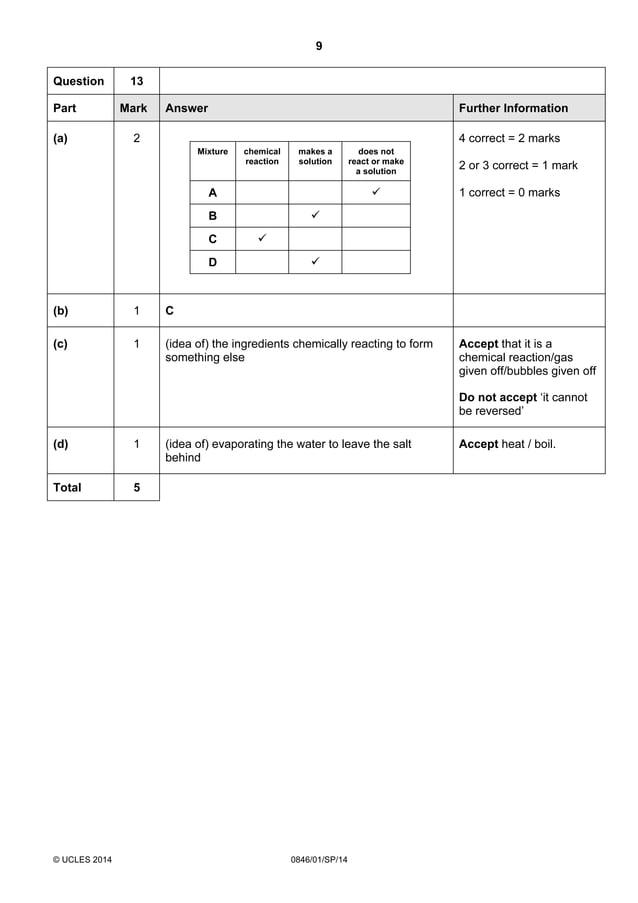 25184 science-specimen-paper-1-mark-scheme-2014-2017 | PDF | Chemistry ...
