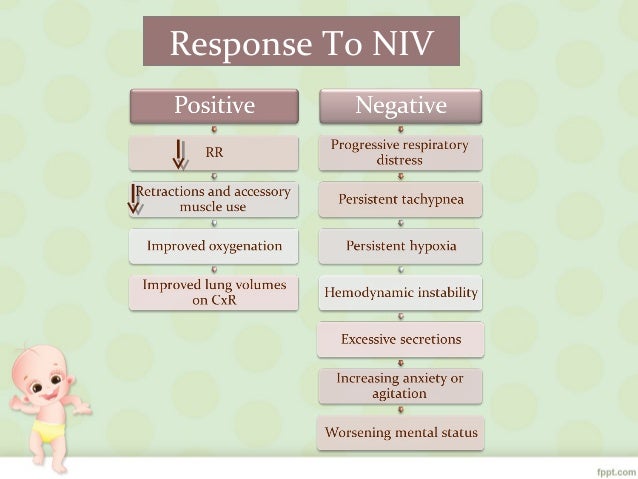 Noninvasive ventilation in neonates