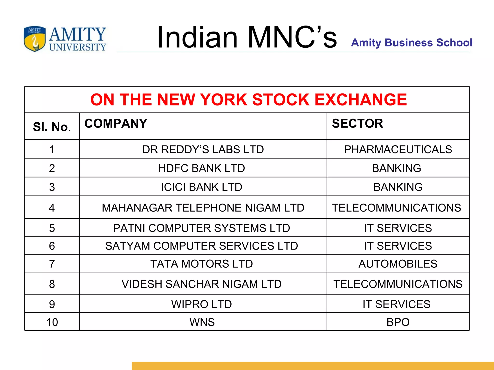 25193644 indian-mnc-s | PPT