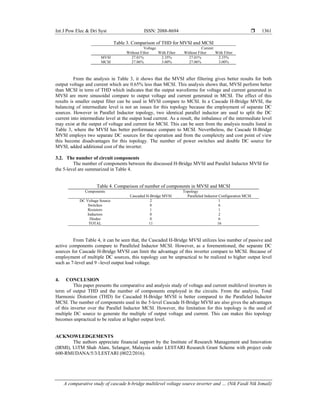 A comparative study of cascade H-bridge multilevel voltage source inverter and parallel inductor ...