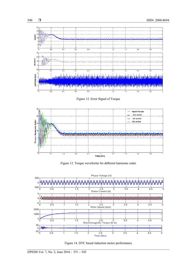 An Improved DTFC based Five Levels - NPC Inverter Fed Induction Motor ...