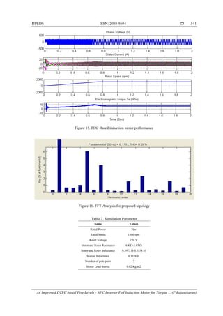 An Improved DTFC based Five Levels - NPC Inverter Fed Induction Motor ...