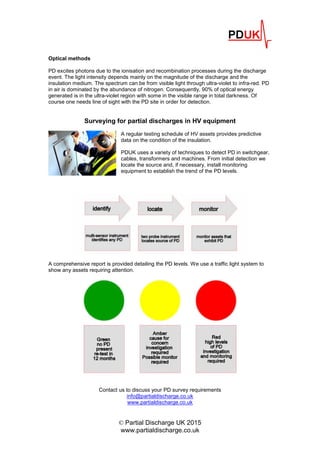 Introduction to partial discharge | PDF