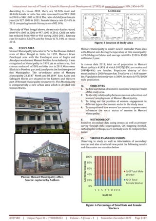 Basic Features and Strategies of Women’s Empowerment of a Developing ...