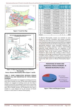 Basic Features and Strategies of Women’s Empowerment of a Developing ...