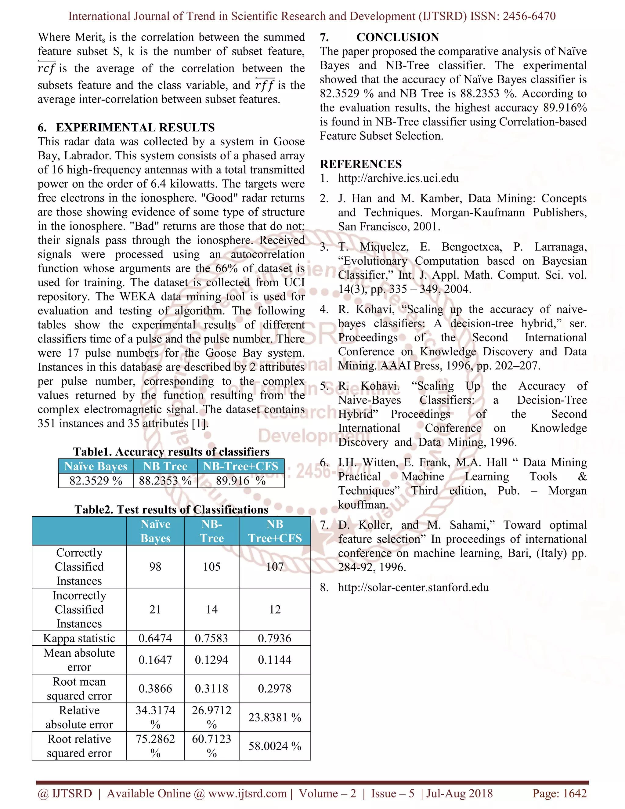 Classification of Radar Returns from Ionosphere Using NB-Tree and CFS | PDF
